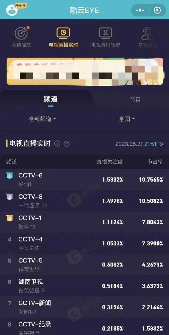 The strength of the movie "Zhu Xian 1" has five rounds of stars, and ...