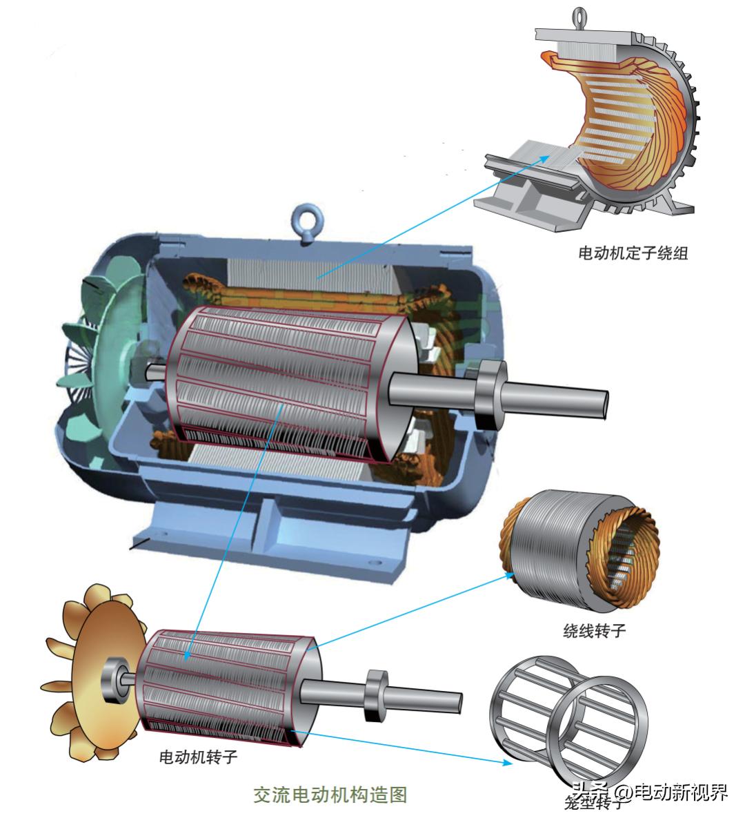Classification and working principle of drive motors for new energy ...