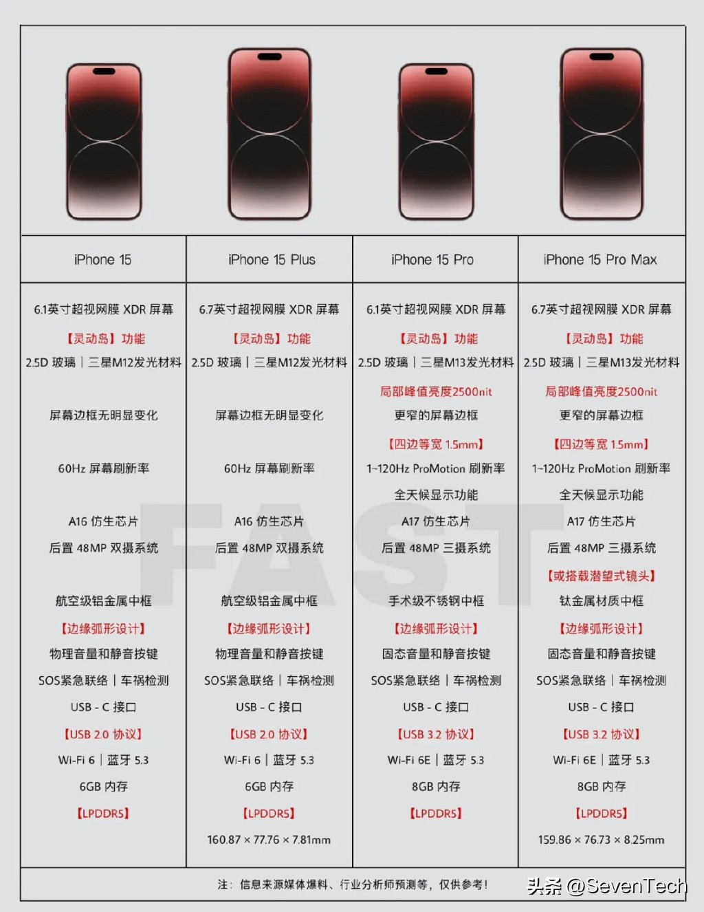 5 reasons why you should wait for the iPhone 15 series release, and ...