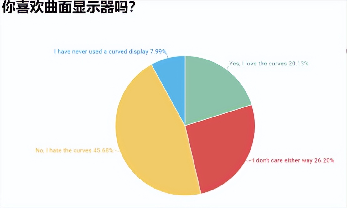 ANDROID AUTHORITY: Nearly half of smartphone users hate curved screens ...