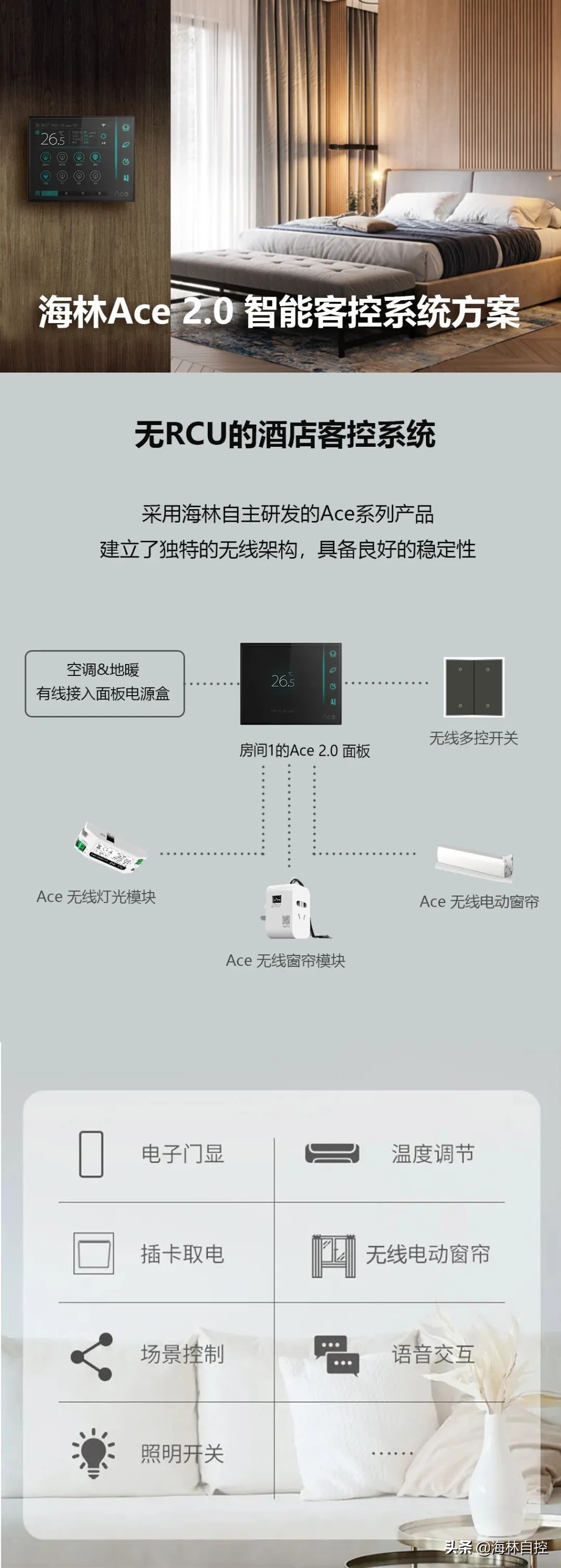Hailin Ace 2.0 Intelligent Passenger Control System Solution - iNEWS