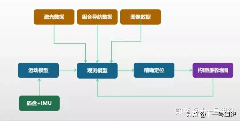 What is the significance of the slam algorithm in the process of ...