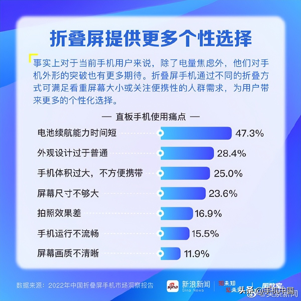 What pain points do you have when using a candy bar phone?The battery ...