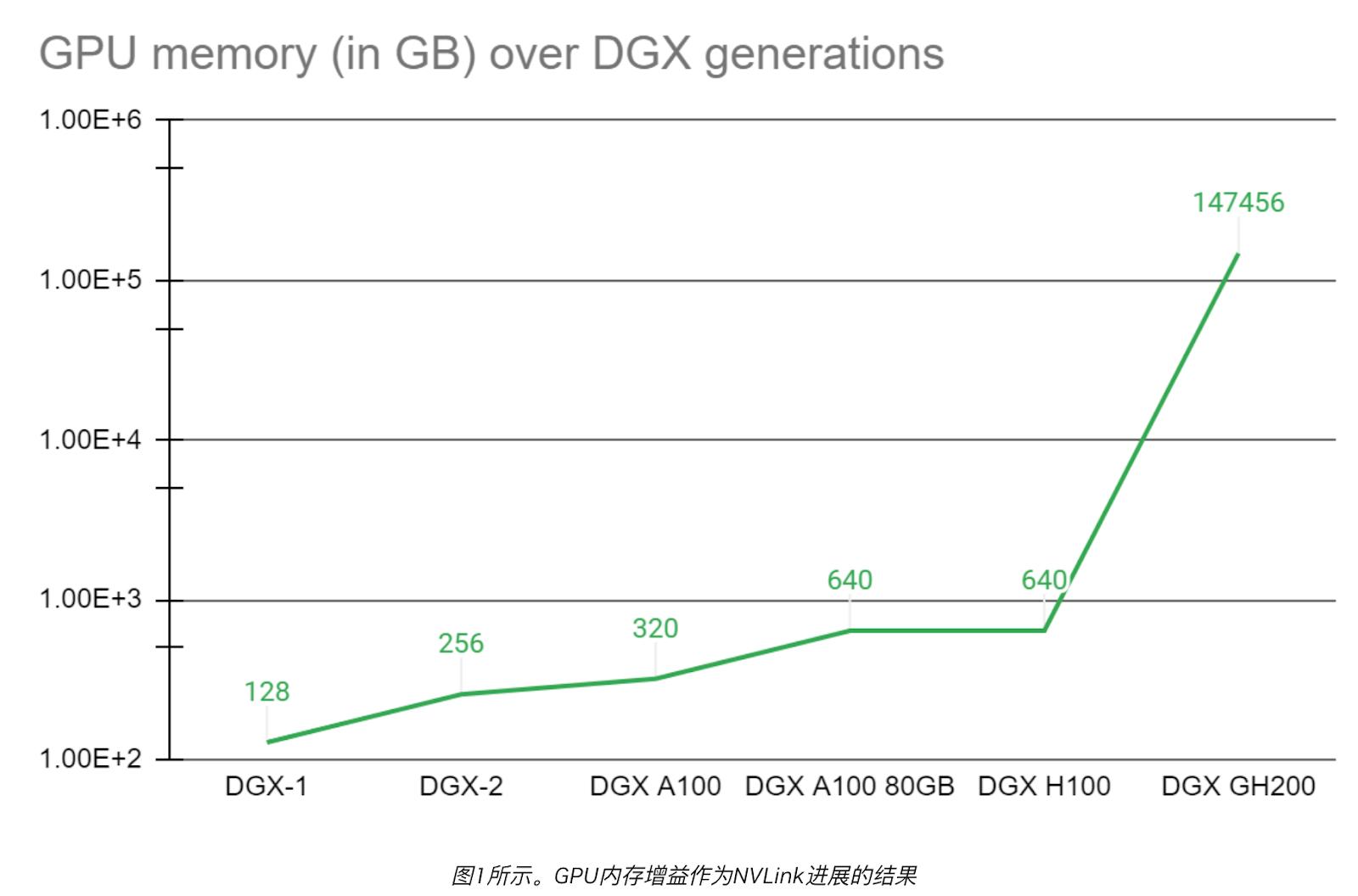 To cope with demanding AI computing loads, NVIDIA's first 100tb GPU ...