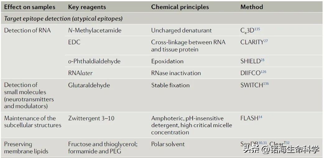 There are thousands of organizational transparency solutions—how to ...