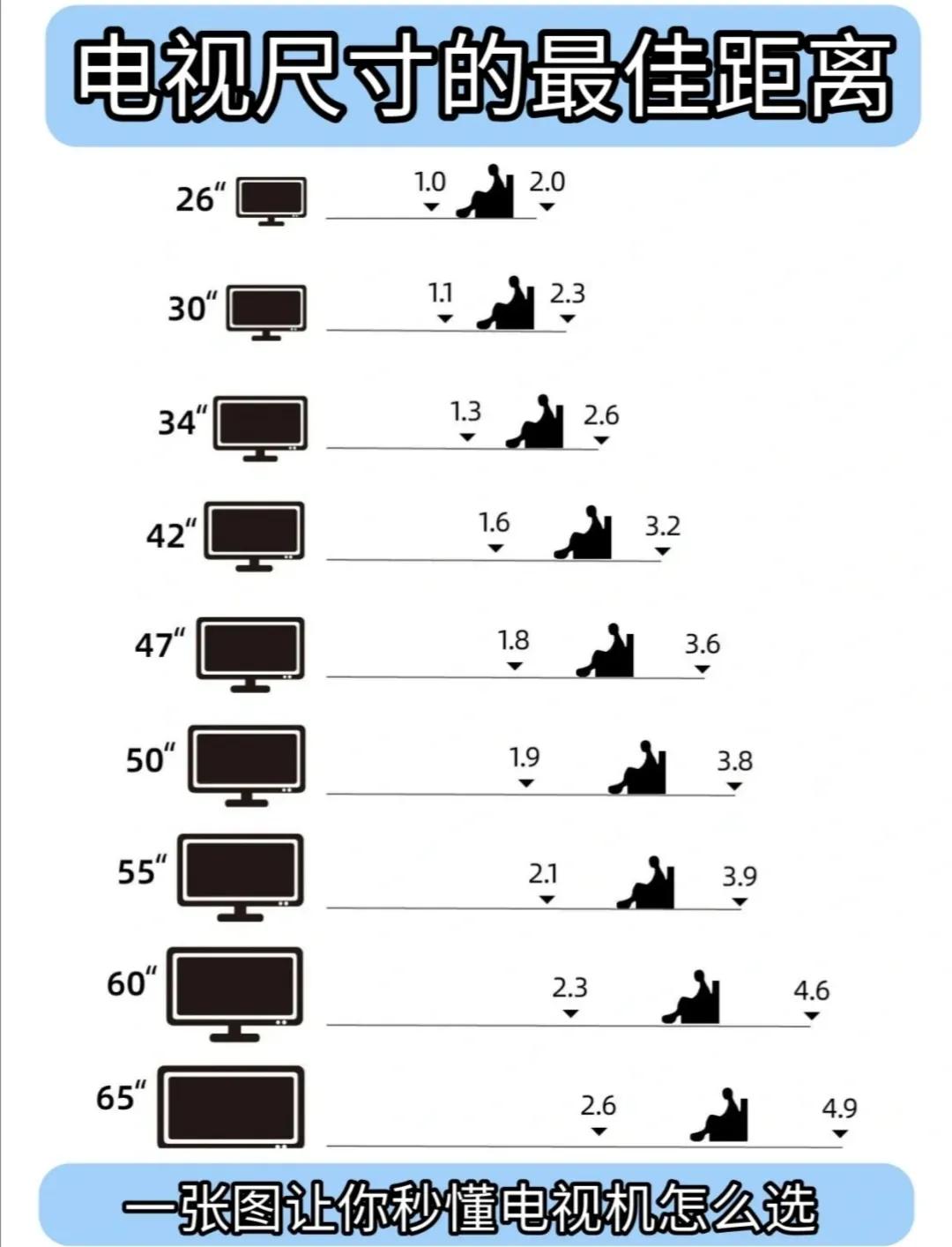 Everyone remember to collect it and refer to it when buying a TV - iNEWS