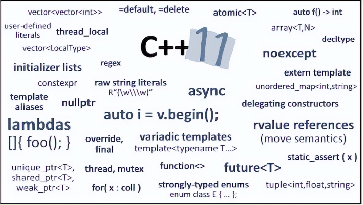 Application of VectorCAST/C++ in C++ Code Testing of Automotive ...