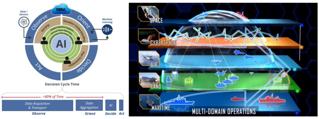 AI Fusion: Enhancing Distributed AI's Multi-Domain Operations and Real ...
