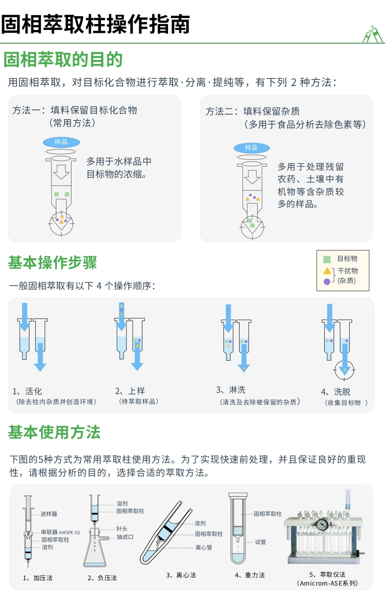 Alumina / alumina solid phase extraction SPE cartridge - iMedia
