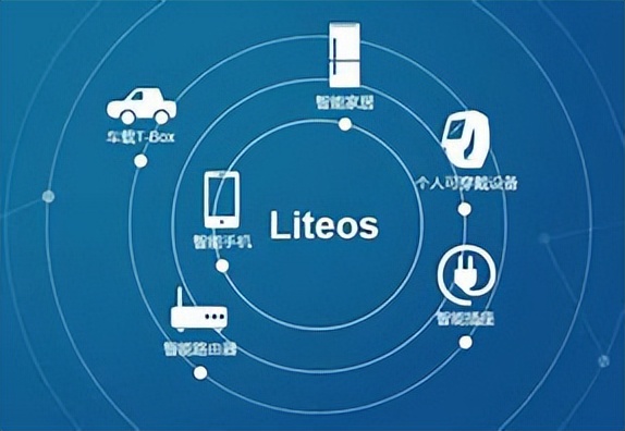 Lightweight IoT operating system - LiteOS - iMedia