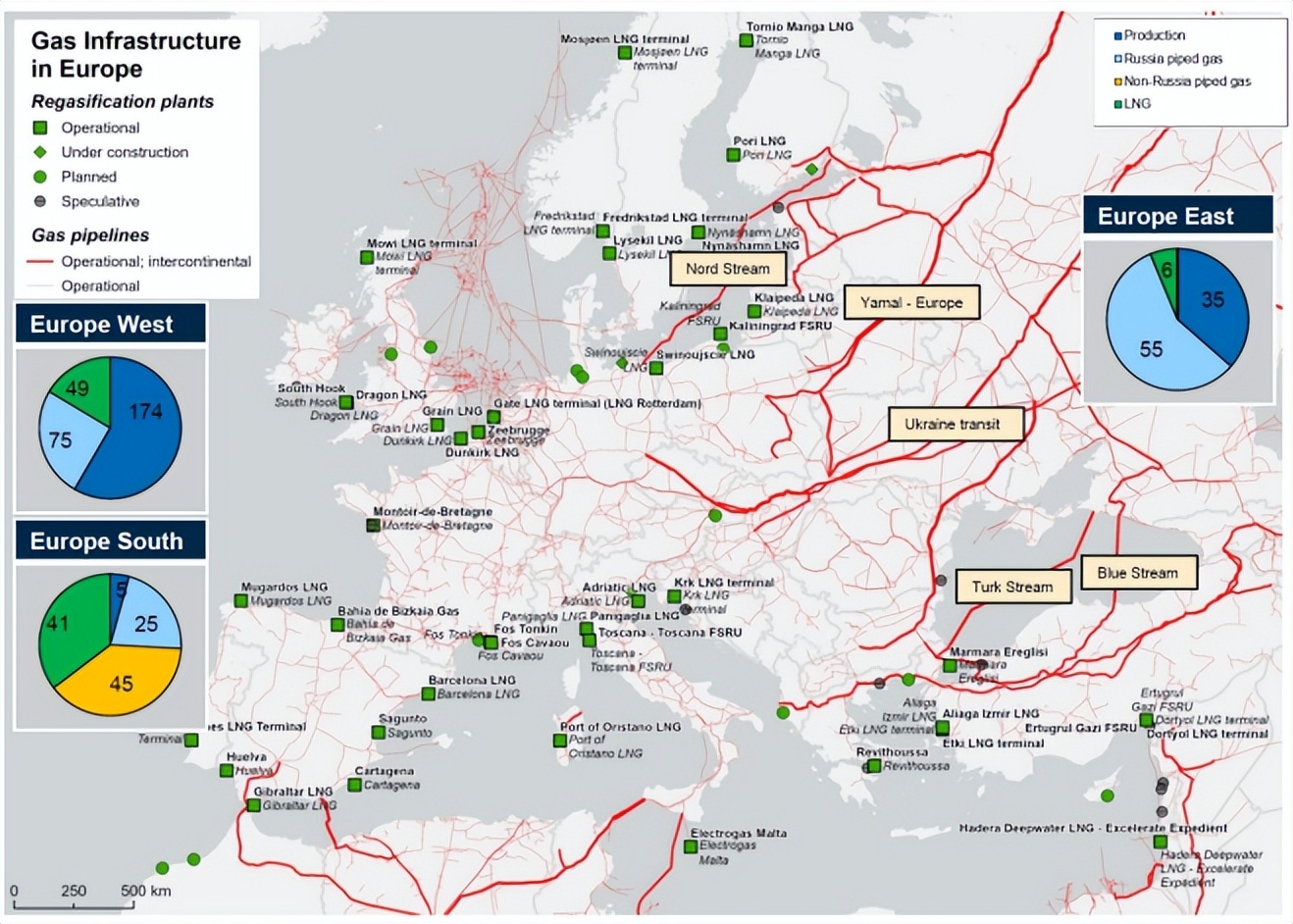 Far water and near thirst for European gas - iNEWS