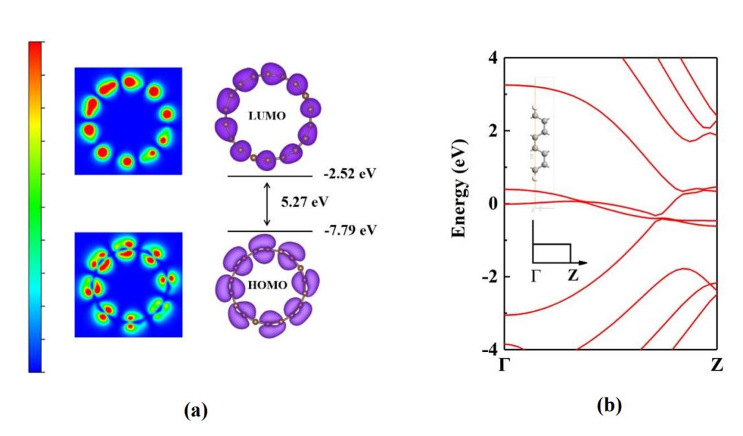 First-principles study of the transplane transport properties of carbon ...