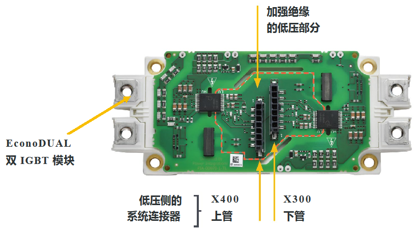 The first automotive grade certification!Power Integrations Introduces ...