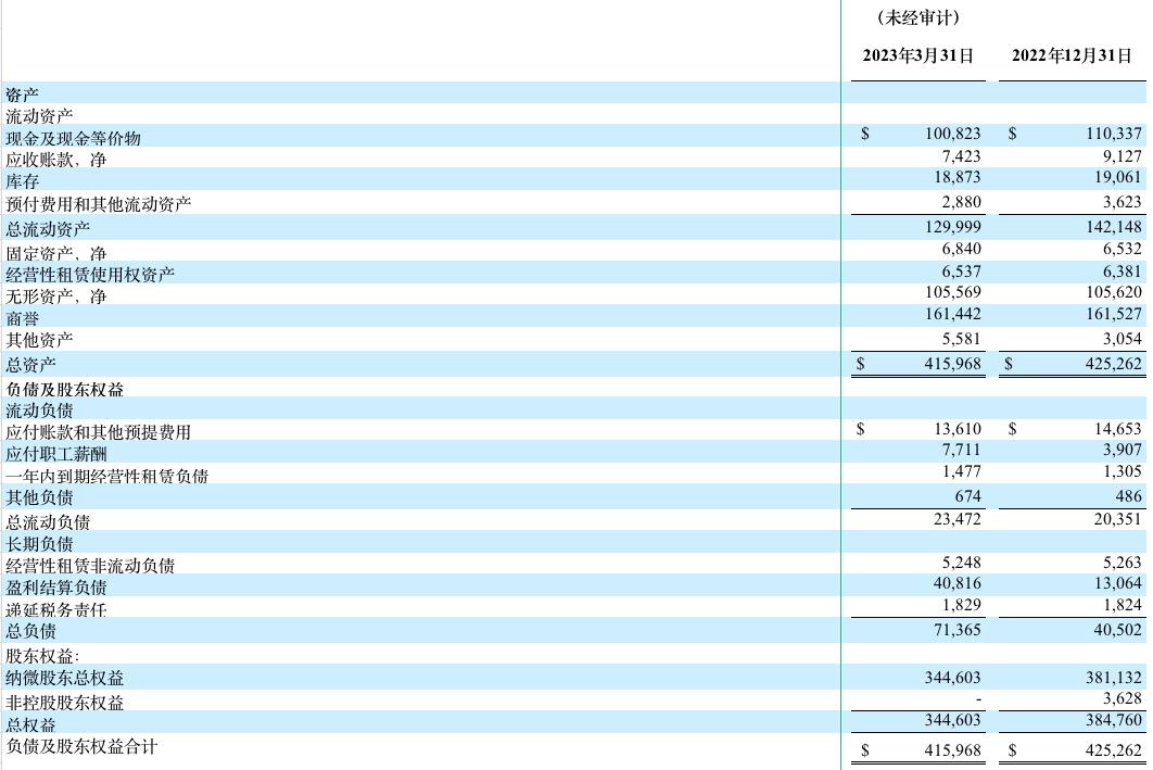 Navitas Announces First Quarter 2023 Financial Results - iNEWS