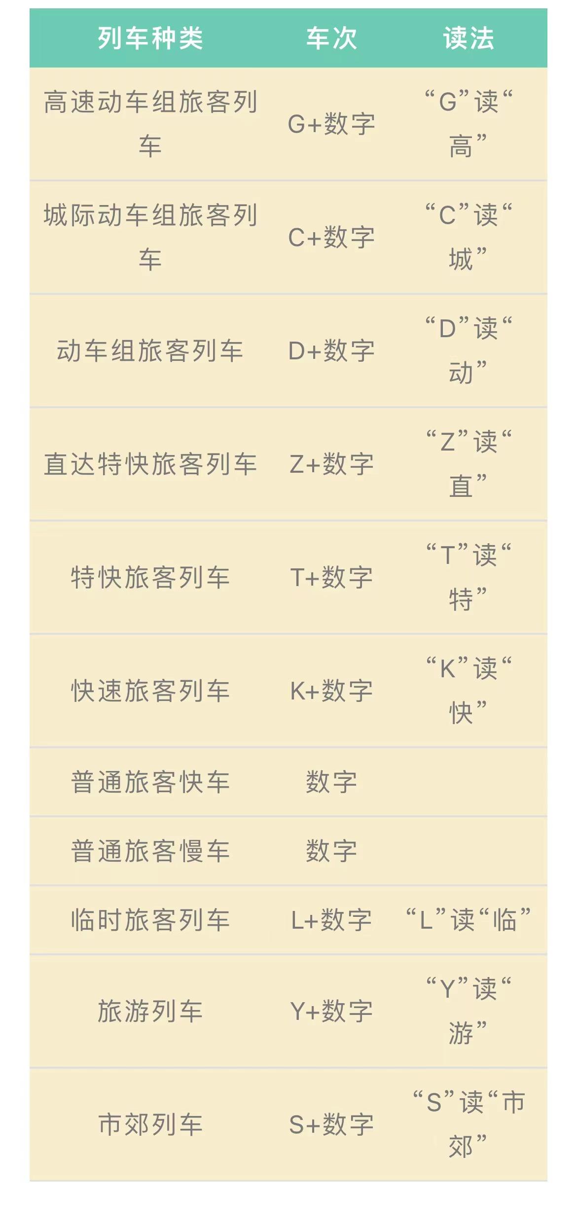Why do trains change numbers? - iNEWS