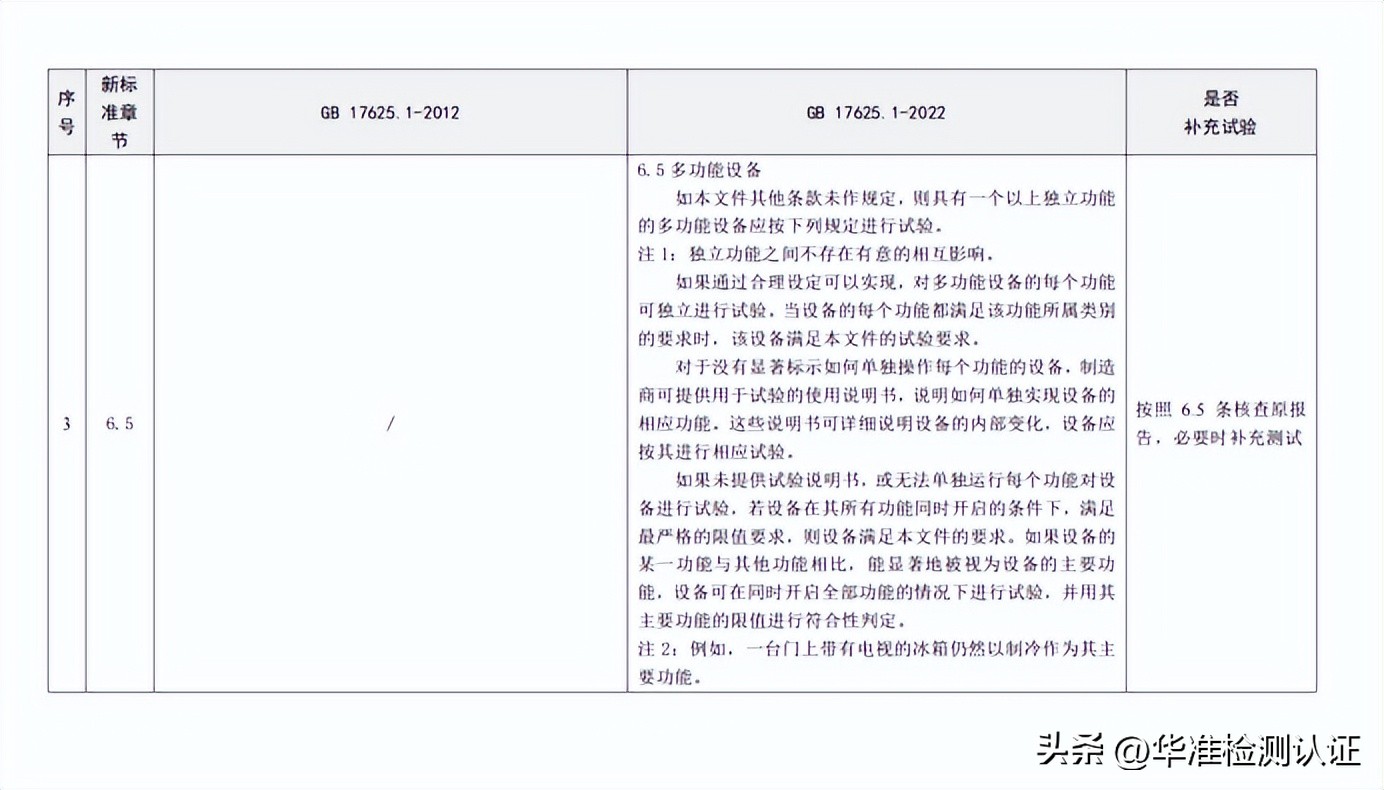 The latest GB 17625.1-2022 Electromagnetic Compatibility will be ...