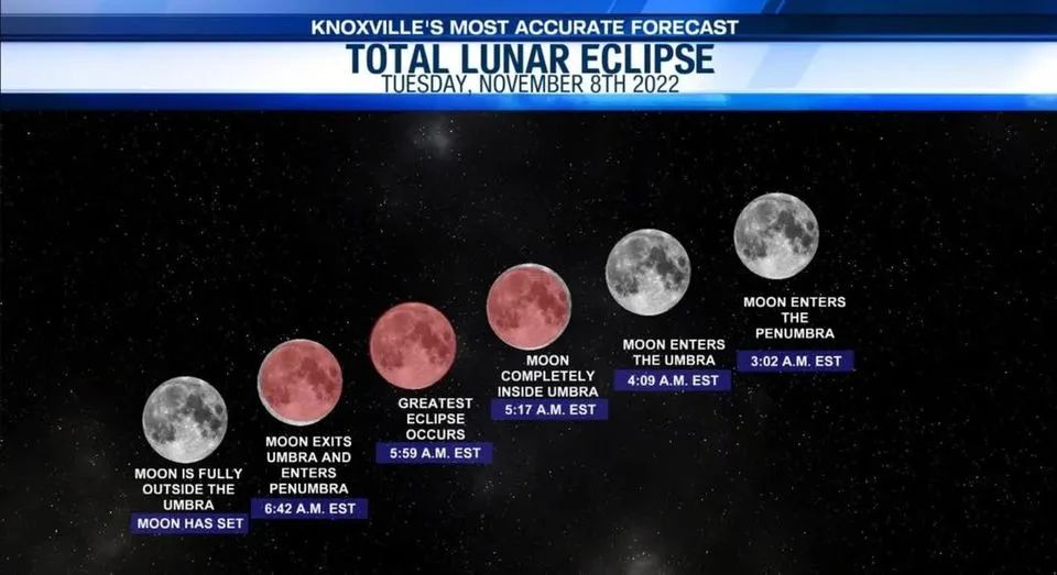 Today, Myanmar can also see a 'red moon' - iNEWS
