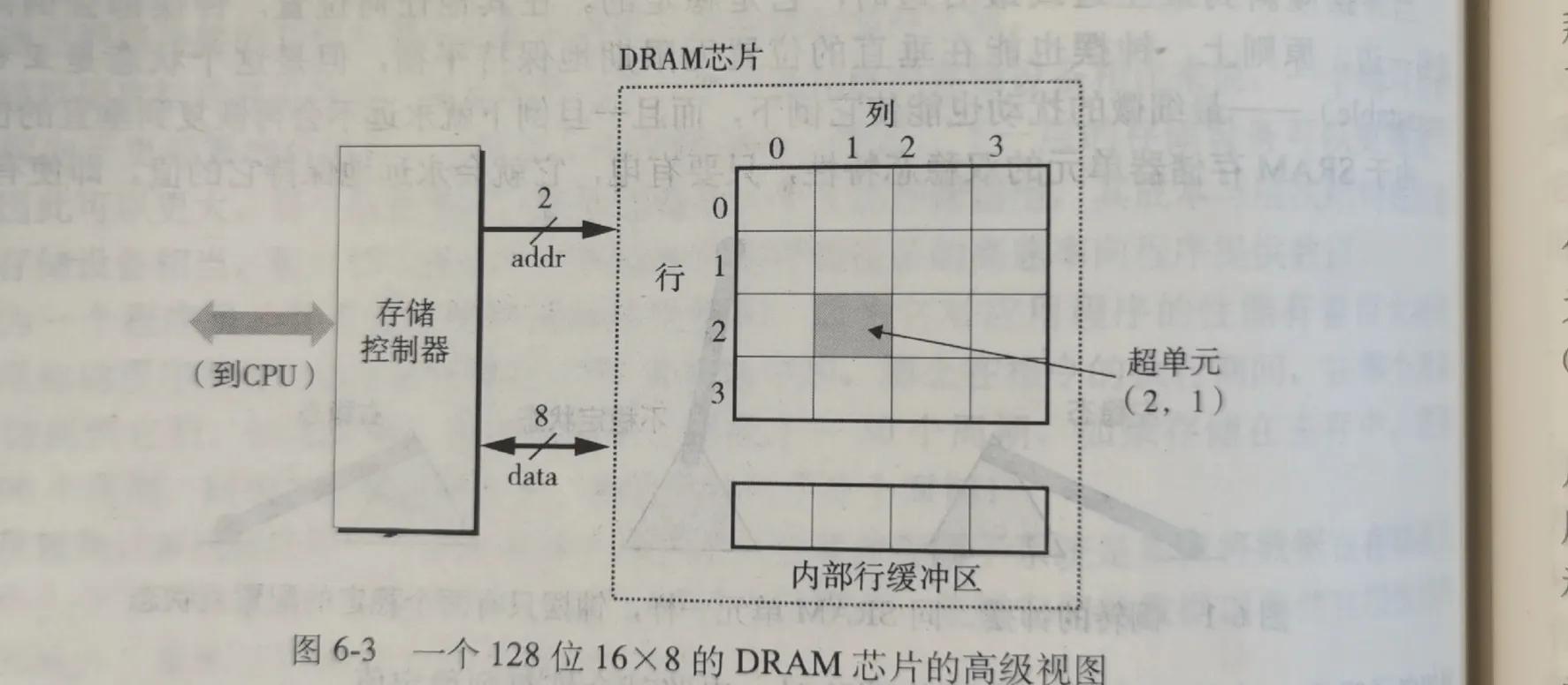 Memory hierarchy (cache, memory, sram, SSD) - iNEWS