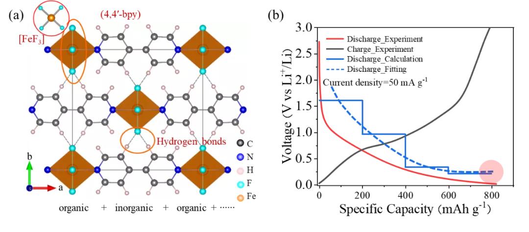 Shanghai Silicate has made a series of progress in the structure design ...