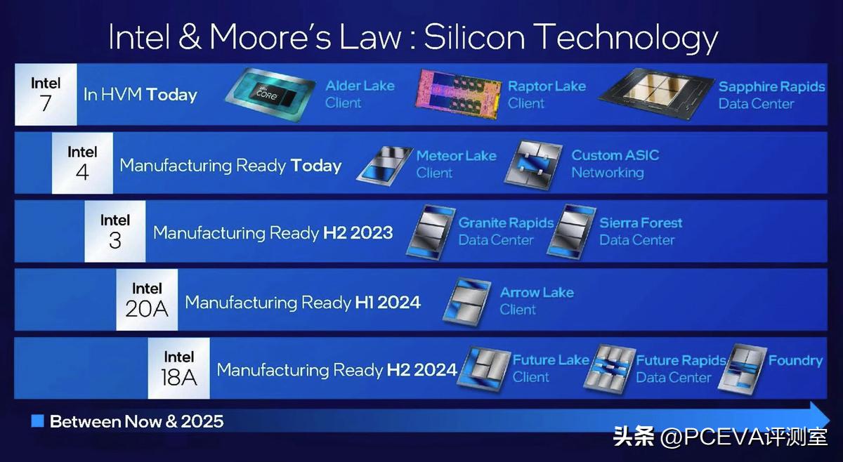 Intel's 15th generation Core may be postponed to 2025, and AMD's ...