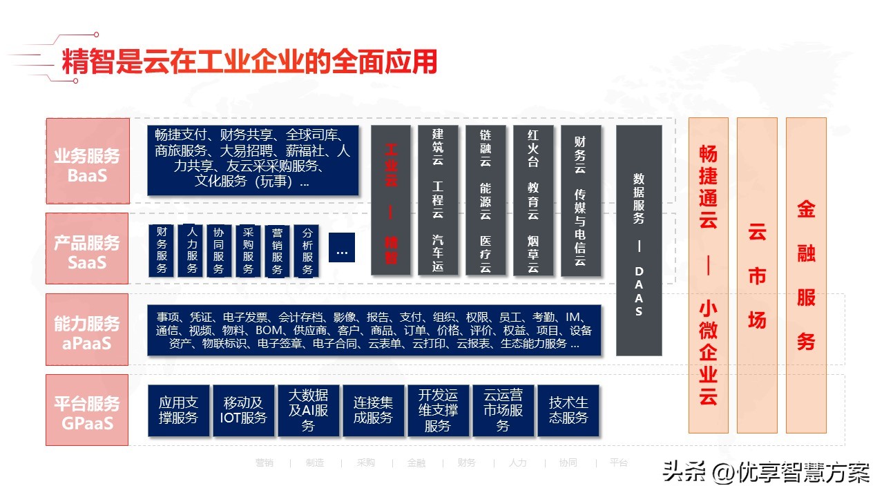 Digital Smart Factory, Industrial Internet Platform, Smart ...