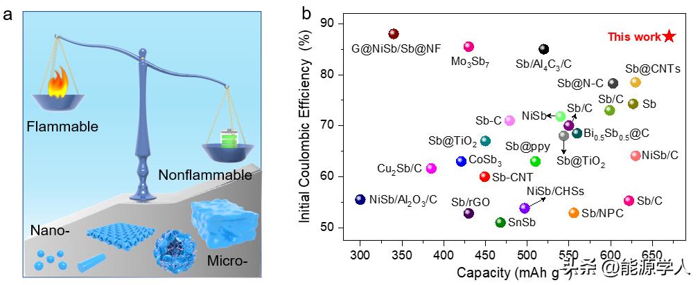 Electrolyte Alloys by Mingjun Researcher of the Institute of Applied ...