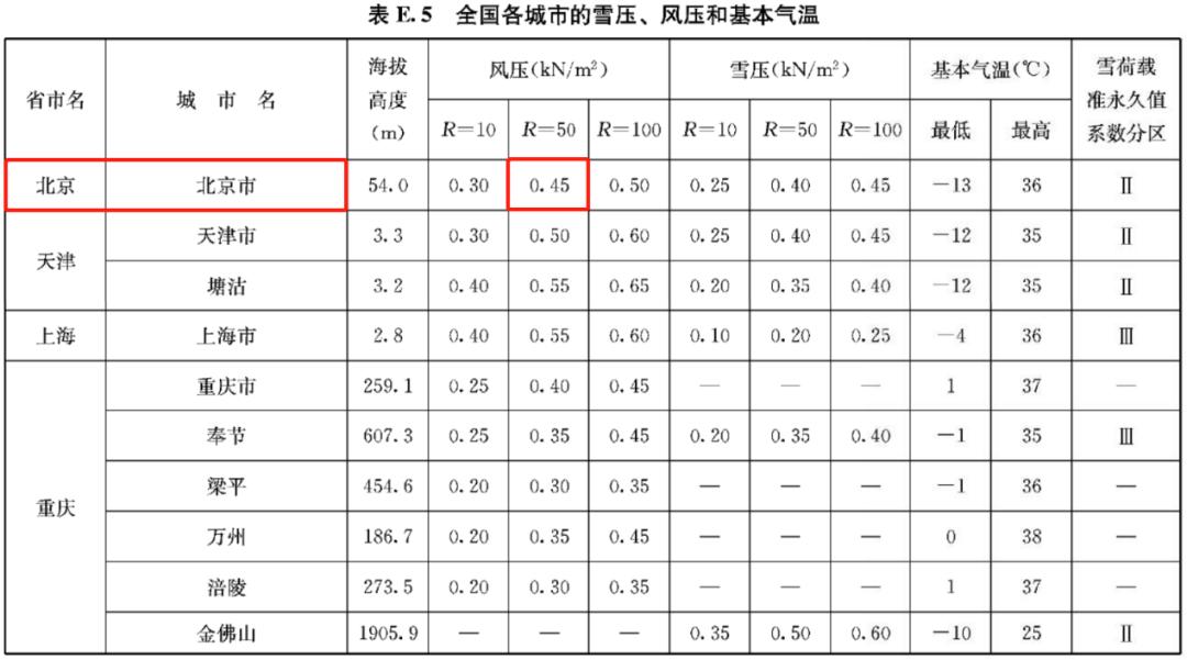How to calculate the wind load of doors and windows - iNEWS