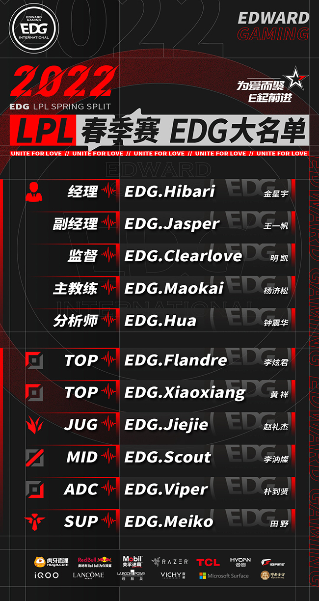 LOL: EDG officially announced the list of the spring competition, and Clearlove replaced ...