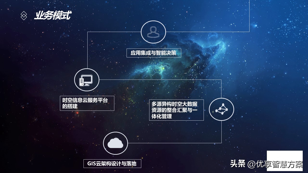 Spatio-temporal big data platform solution based on data lake ...