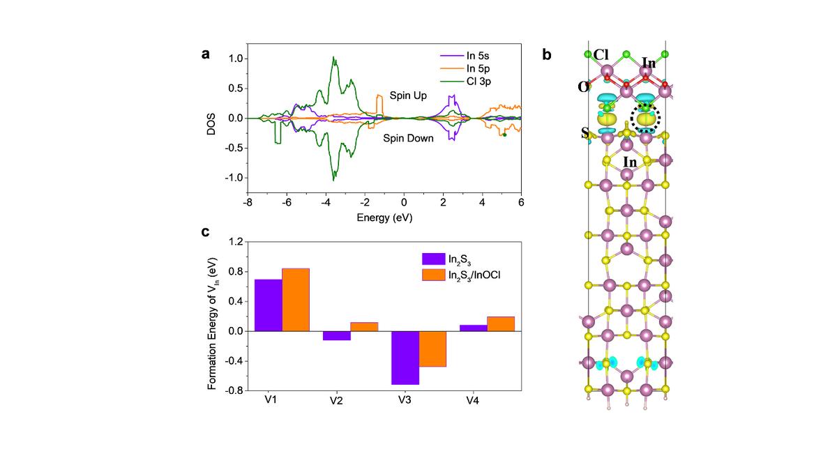 Novel Wide Bandgap InOCl Surface Passivation for Surface Defects in ...