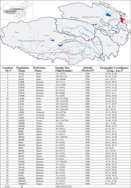 Genetic evidence for Paleolithic colonization and Neolithic expansion ...