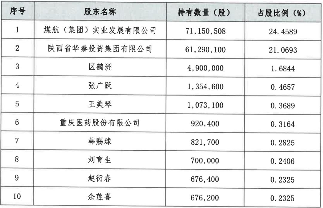 Who is "Digital 1"?Yikang acquired "17-year-old nail house delisting ...