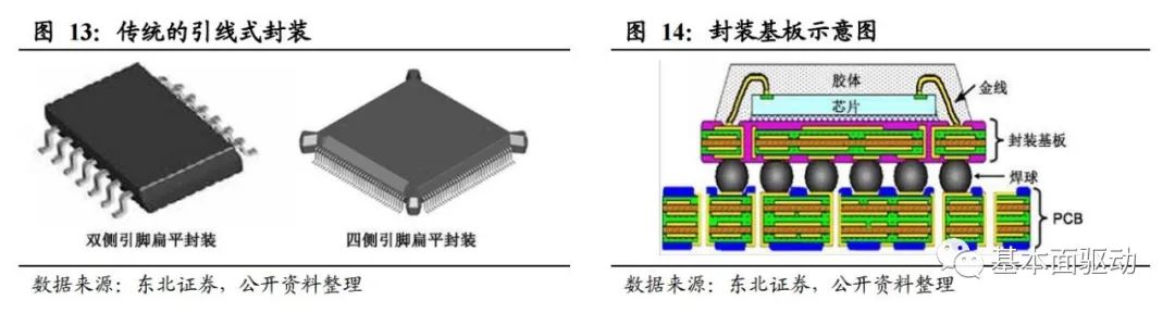 IC substrate: a key material for integrated circuit packaging, in ...