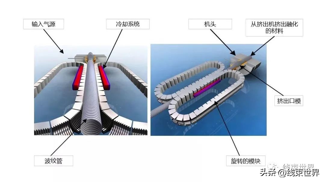 Introduction of corrugated tubes for automotive wiring harnesses - iNEWS