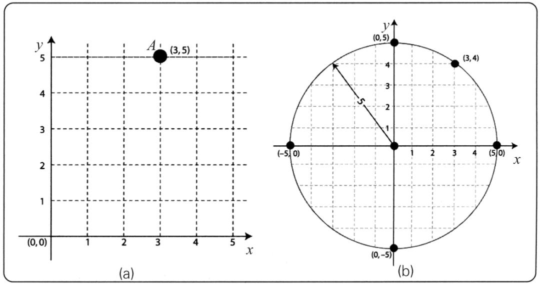 Descartes: the great man who created Newton, the "exact" mathematician ...