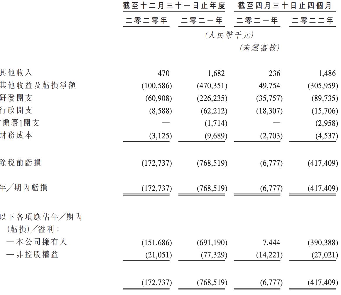 Because Ming Bio sprints to the Hong Kong Stock Exchange: it has not ...