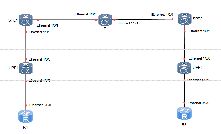 Example of Configuring Dynamic VPWS to Access VPLS - iNEWS