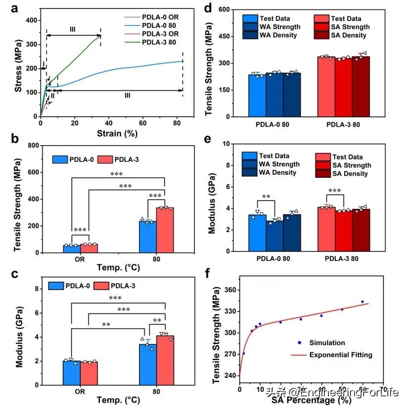 "AHM": A multifunctional disorder-ordered technology endows polymers ...