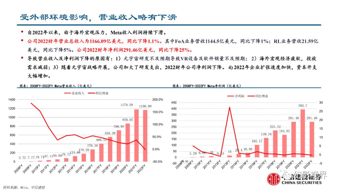 In-depth report on overseas large-scale models of the artificial ...