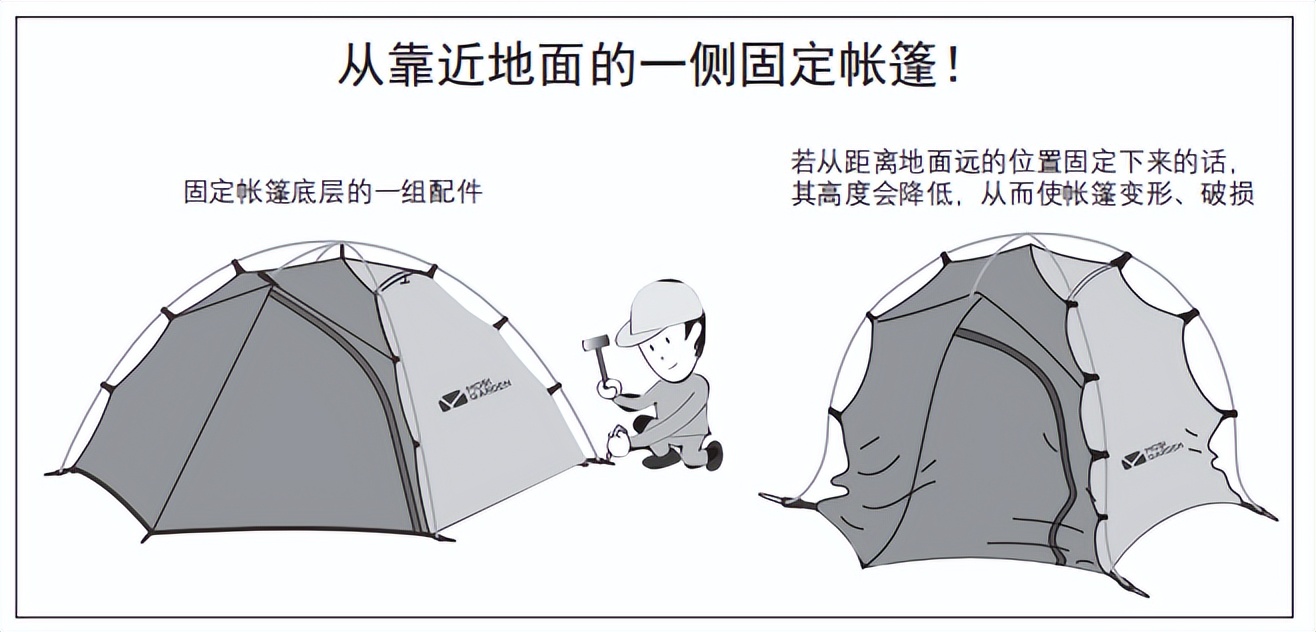 How to fix camping tents in "Outdoor Camping"? - iNEWS