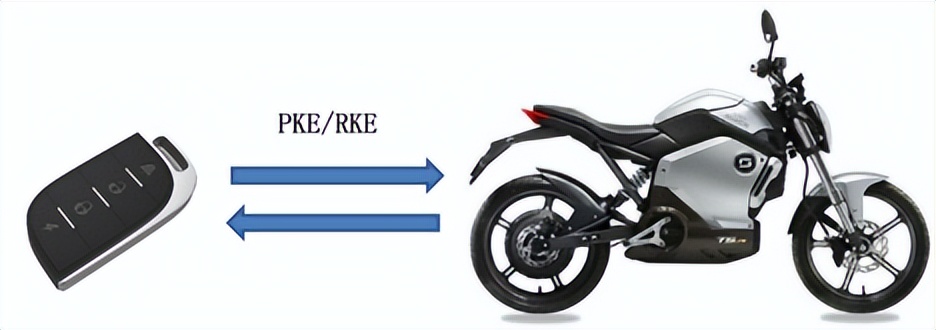 Low-cost keyless entry and start (PEPS) solution based on NXP products ...