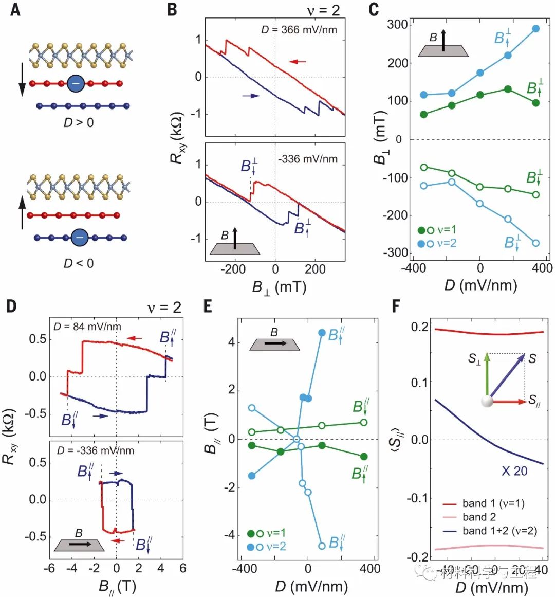 "Science": Magic-angle twisted double-layer graphene has made important ...