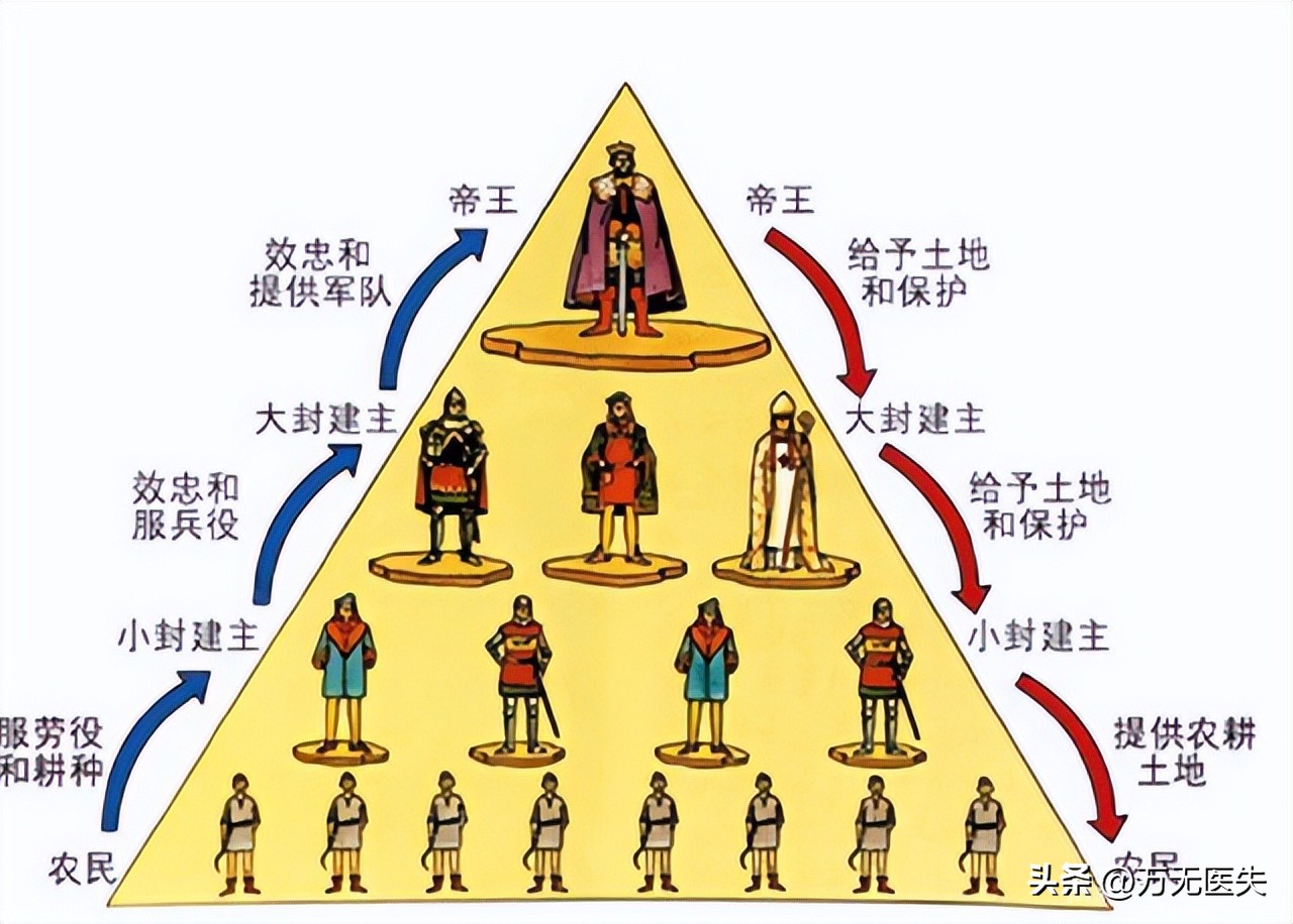 The Formation and Evolution of the Feudal System in Western Europe - iMedia