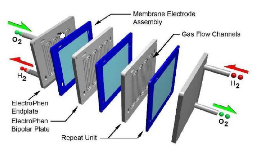 How to improve the performance of fuel cell by baffle-type straight ...
