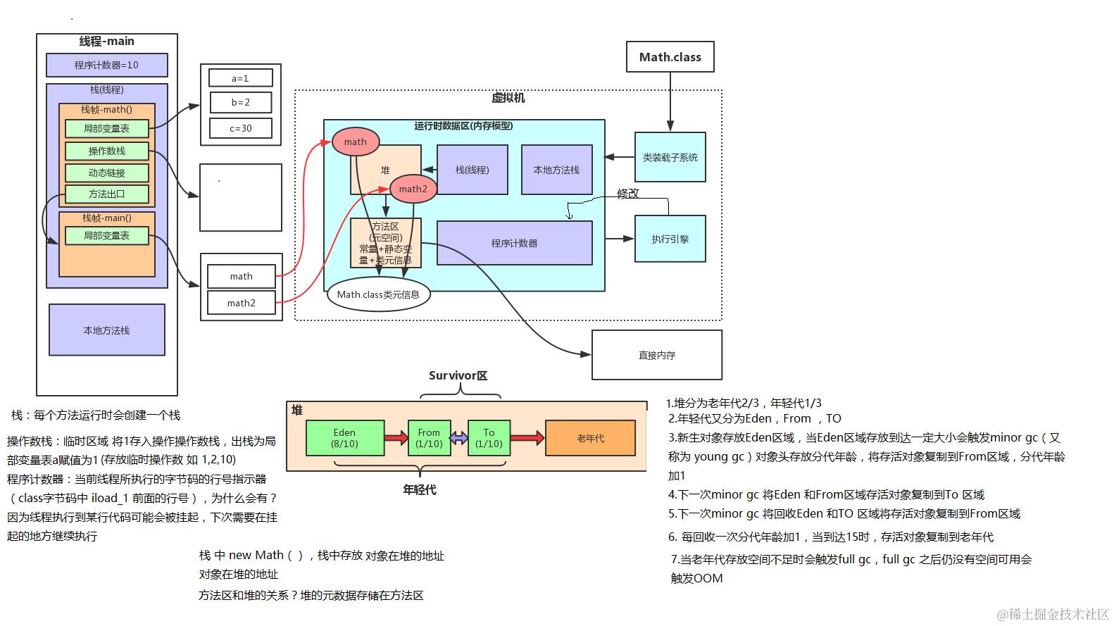 JVM and GC explained - iNEWS
