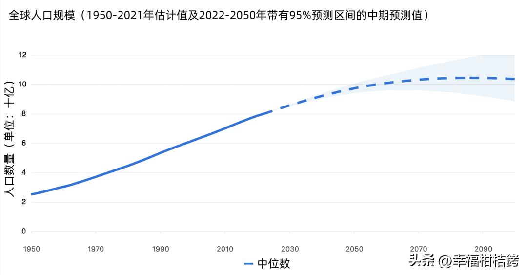 These countries will have the largest populations in the world by 2030 ...