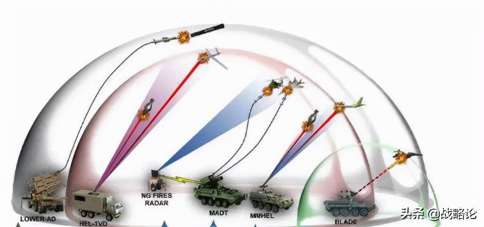 HQ-17A vs. M-SHORAD, the field air defense system comparison between ...