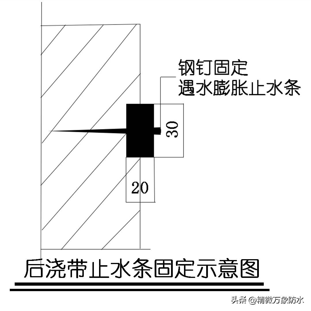 Construction technology of water-swelling water-stop strip for basement ...