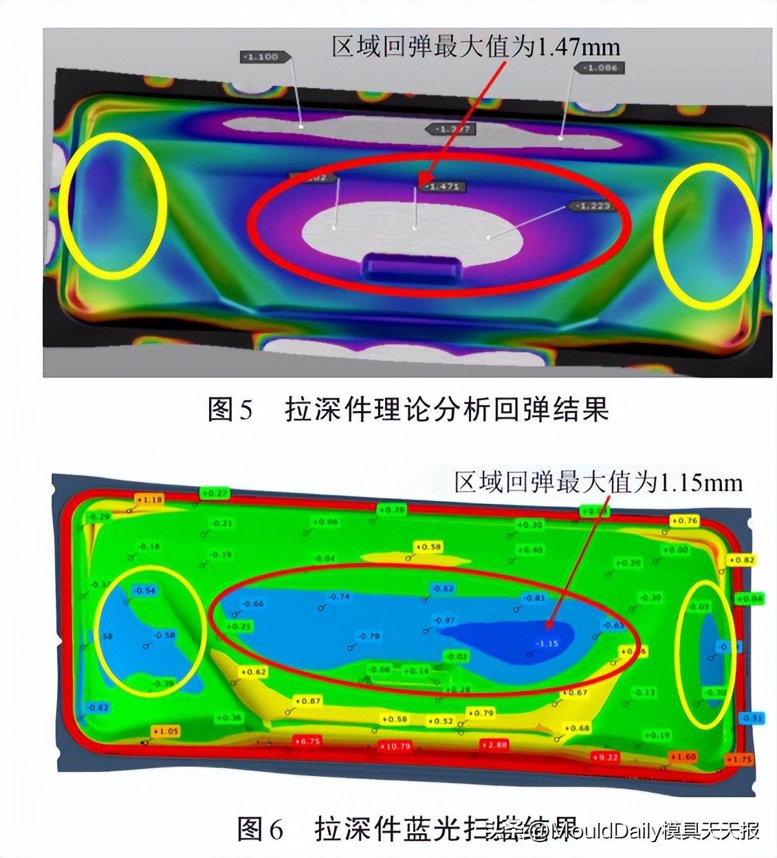 Study on the sticking degree of automobile edge trimming process parts ...