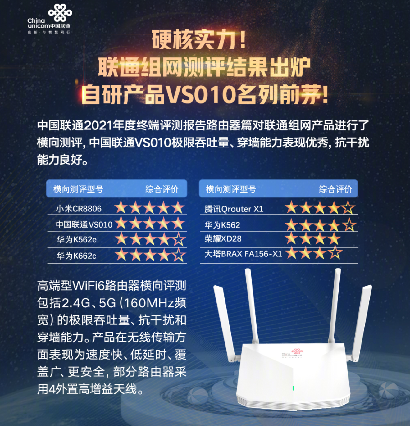 China Unicom terminal evaluation report: five-star routers only have ...
